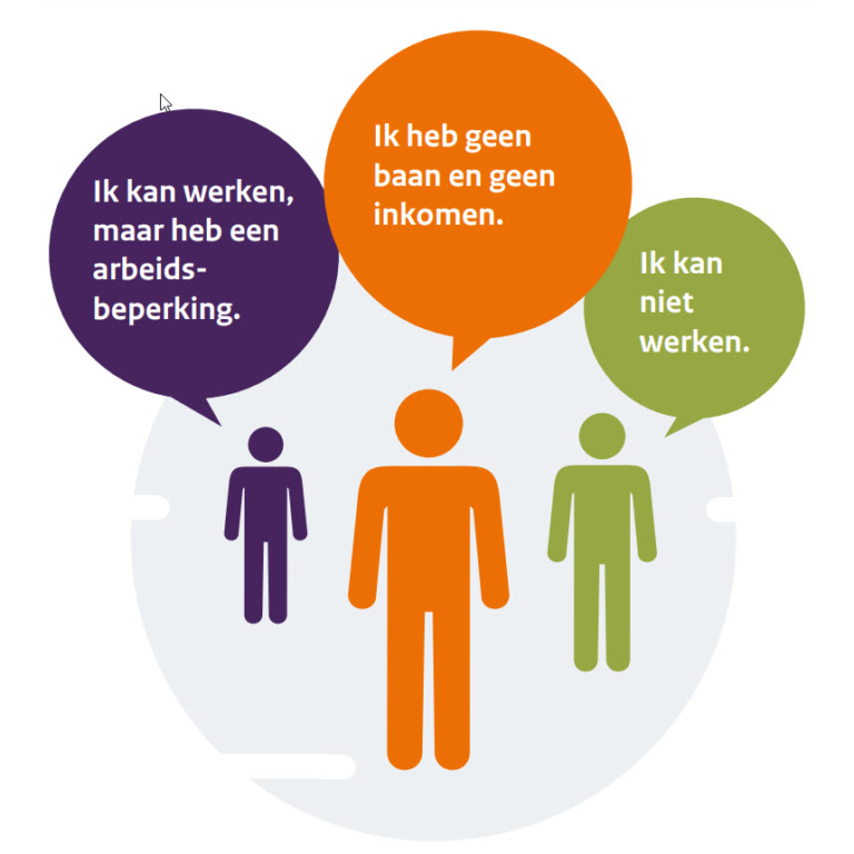 Samenwonend kind/ouder beide toeslag vanaf 2025? - Stichting Mensen in ...